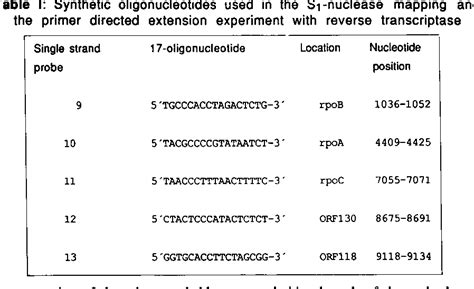 Table 1 From Organization And Nucleotide Sequence Of The Genes Encoding
