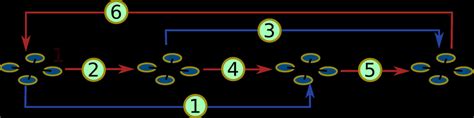Communication Scheme For Multiple Robots In An Indefinite Loop The