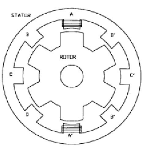 Switched Reluctance Motor Download Scientific Diagram