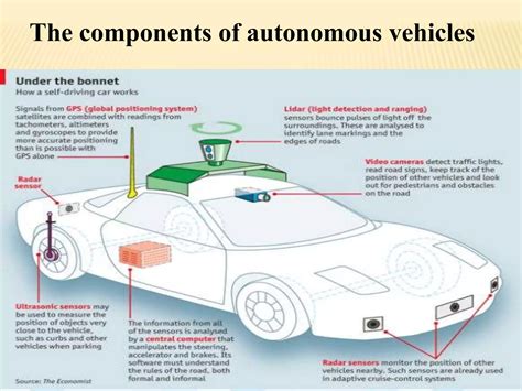 Data Privacy And Security In Autonomous Vehicles Ppt