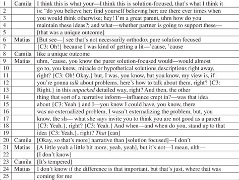 Supervisorsupervisee Interaction Download Scientific Diagram