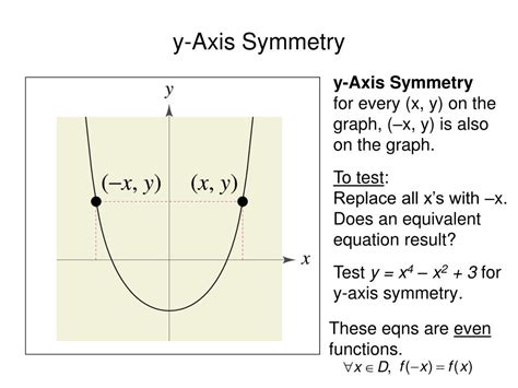 PPT L Reflecting Graphs And Symmetry PowerPoint Presentation Free Download ID
