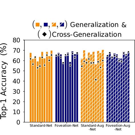 Scene Categorization Accuracy Download Scientific Diagram