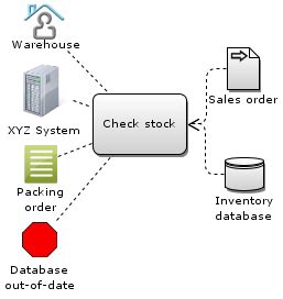 BPM Professional Notations For Business Process Part RAD EPC And BPMN
