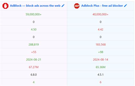 Track And Analyze Chrome Extensions Mobile Apps Chrome Stats