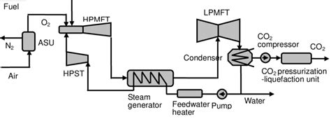 Schematic Diagram Of Natural Gas Fired Asic Ng Asic Plant Download Scientific Diagram