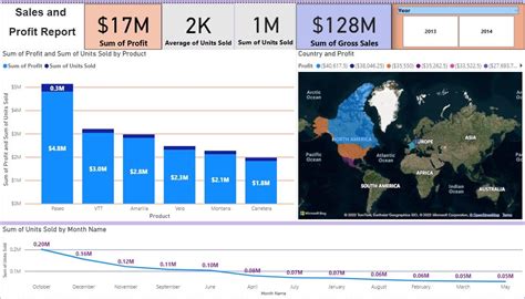 lalit kumar on linkedin powerbi powerbi