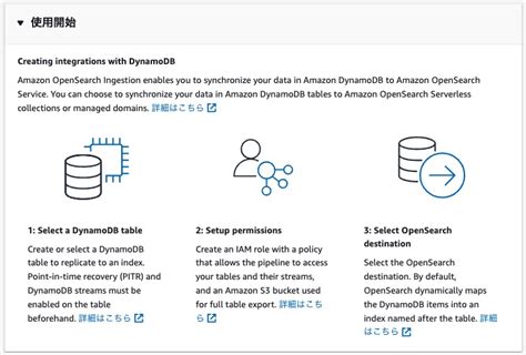 Amazon Dynamodbとamazon Opensearch Serviceのゼロetl統合における設定の注意点