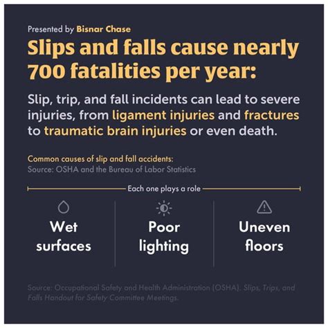 Slip And Fall Injuries Top Workers Comp Claims Pdf