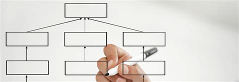 It Service Management How To Build An Itil 4 Framework Fedtech Magazine