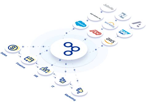 Snaplogic Application Integration Automate Your Business Processes