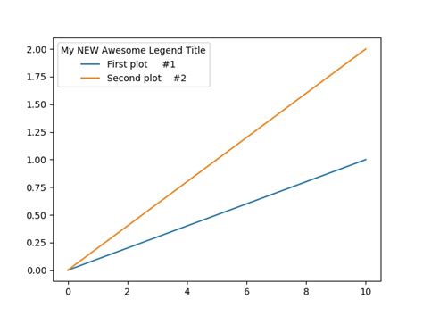 Python How To Change The Font Family Of Matplotlib Legend And Legend Title Stack Overflow