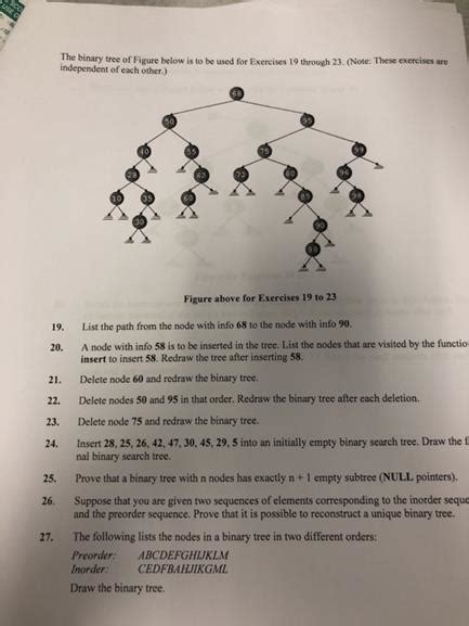 Solved The Binary Tree Of Figure Below Is To Be Used For Exercises 19 1 Answer
