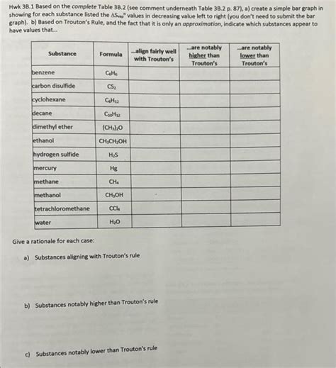 Solved Table 3b 2 The Standard Enthalpies And Entropies Of