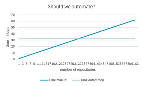Migrating Classic Azure Devops Releases To Yaml Pipelines Marts Blog