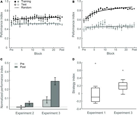 Experiment 2 And Experiment 3 A Mean Performance Index Across Test Download Scientific