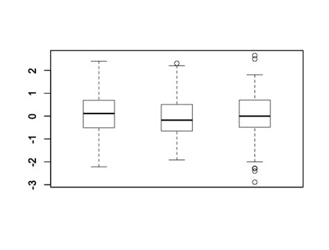 I Want To Put 3 Boxplots From 3 Different Datasets Into One Graph In R