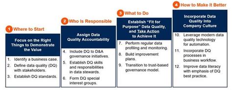 Gartner Identifies 12 Actions To Improve Data Quality To Be Discussed At London Summit Iot