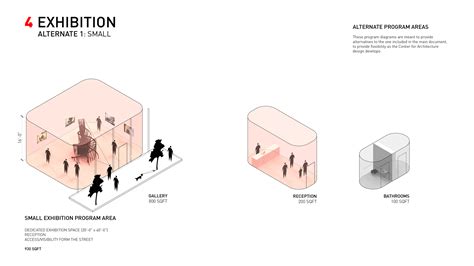 Program Diagram Architecture Kogugl