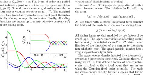 G φφ k t t and N k t vs kt when λ i plotted at three equally Download Scientific Diagram