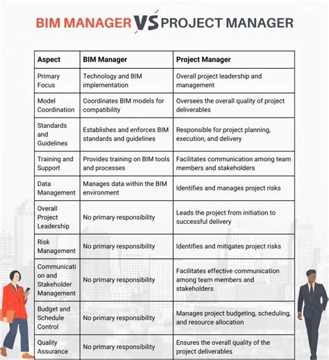 Priya C On Linkedin Bim Project Apply Now Apply Hr Reference Code…