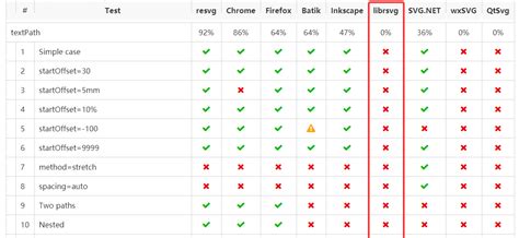 Seems TextPath Is Not Support In Pyvips Image Svgload Buffer Issue
