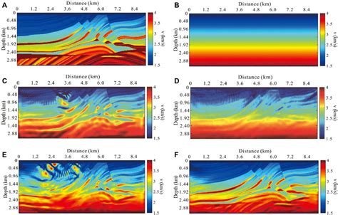 Frontiers Full Waveform Inversion Based On Dynamic Data Matching Of Convolutional Wavefields