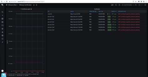 How To Monitor Vmware Ssl Certificates Expiration And Get Timely Alerts