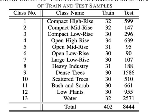 Table Iii From Ucsl Toward Unsupervised Common Subspace Learning For Cross Modal Image