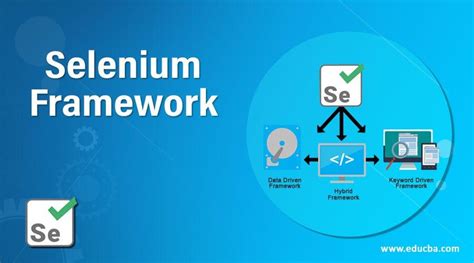 A Step By Step Guide To Setting Up A Selenium Framework — Part 1