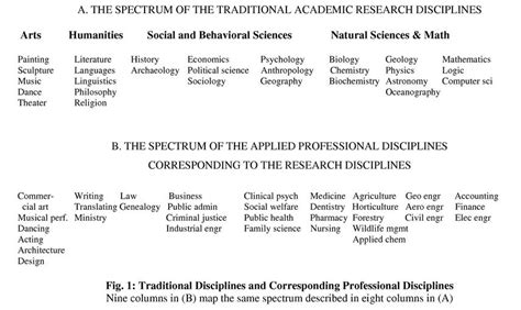Defining The Information Disciplines In Encyclopedia Development