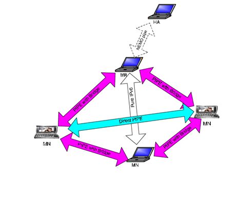 The Routing Overlay Pipes Download Scientific Diagram