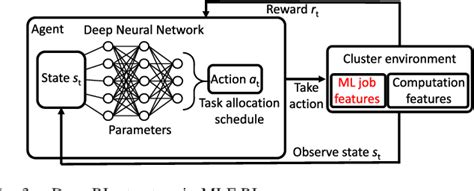 figure 3 from machine learning feature based job scheduling for distributed machine learning