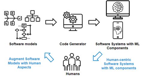 Runtime Monitoring Of Human Centric Requirements In Machine Learning