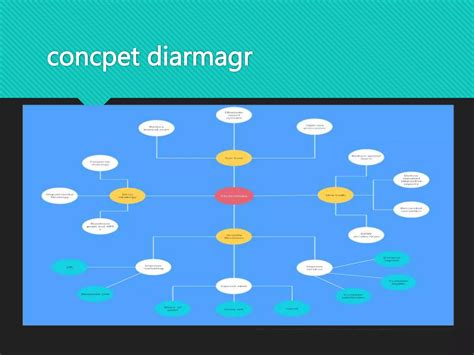 Transcodinglineartonon Lineartextpptx
