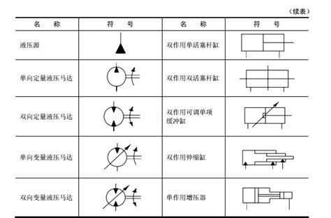 液压传动系统的主要组成和图形符号 液压汇
