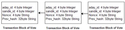 Block Structure At Level 1 Or More Download Scientific Diagram