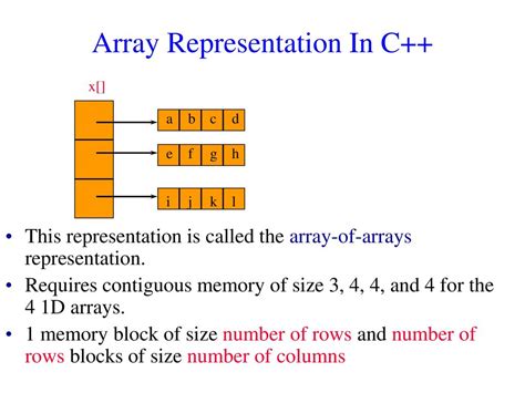arrays ppt download