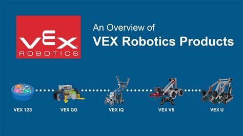 What Are The VEX Robotics Products And Which Is Best For Each Grade Level YouTube