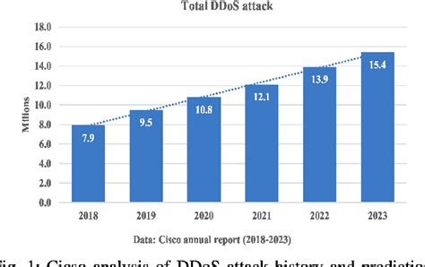 figure 1 from smart lstm based ids for heterogeneous iot hetiot