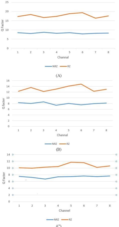 Figure 8 From Design And Performance Analysis Of Wdm Optical Communication System With Edfa Dcf