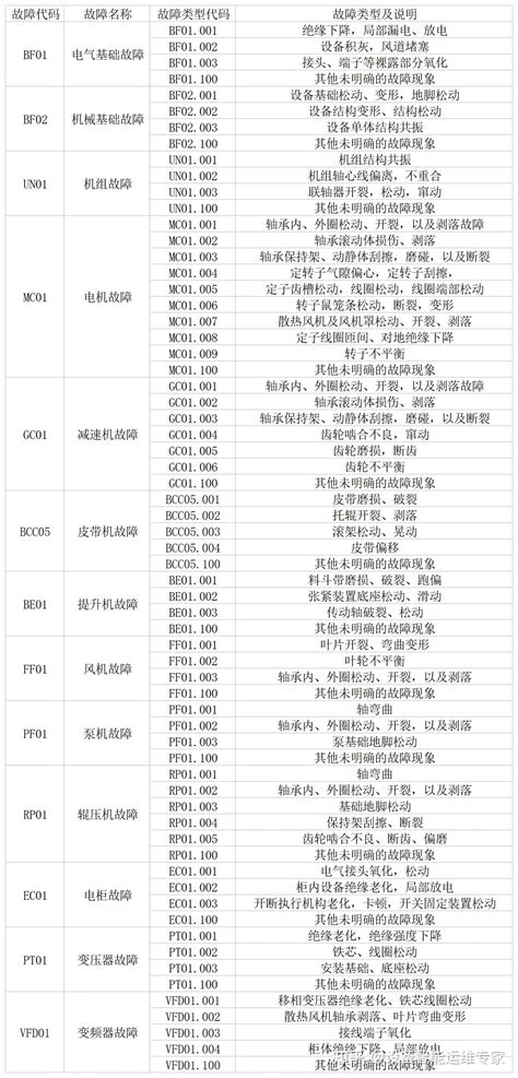 Mems振动传感器如何实现基于设备状态的故障诊断？ 知乎