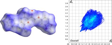 Overall Hirshfeld Surface Left Of The Title Compound And Its Download Scientific Diagram