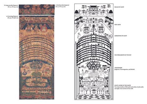 3d Version Of The Manichaean Diagram Of The Universe R Esotericoccult