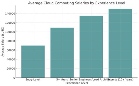 What Is Cloud Computing A Complete Guide For Aspiring Tech Professionals Jessup University