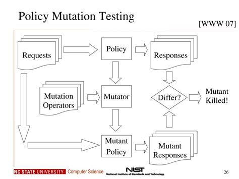 Ppt Conformance Checking Of Access Control Policies Specified In Xacml Powerpoint Presentation
