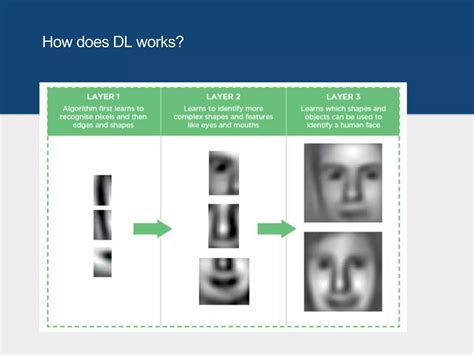 Deep Learning With Tensorflow Pptx