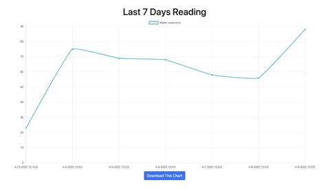 Flood Monitoring System Dengan Nodemcu Bdxtronix