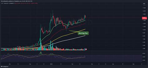 Icp Price Prediction Will Icp Shoot Above 16 Amid A Pullback The