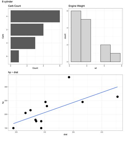 Loop Function To Save Multiple Plots As Svg Files Patrick Ward Phd